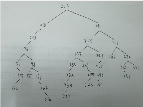 SUSCTF 2022部分逆向题解 | Bxb0's blog
